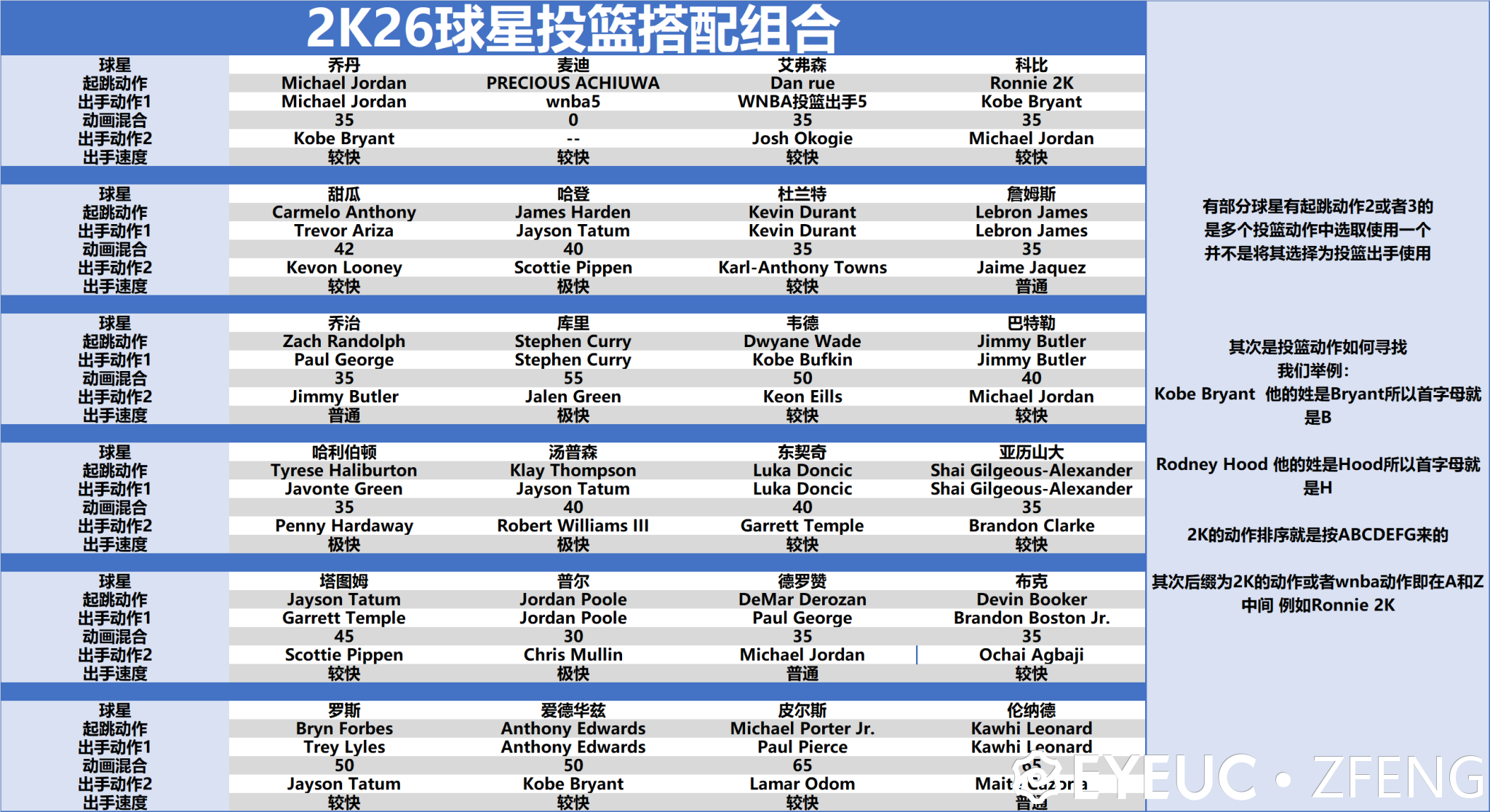 NBA2K26_Animations - NBA2K26 - EYEUC社区