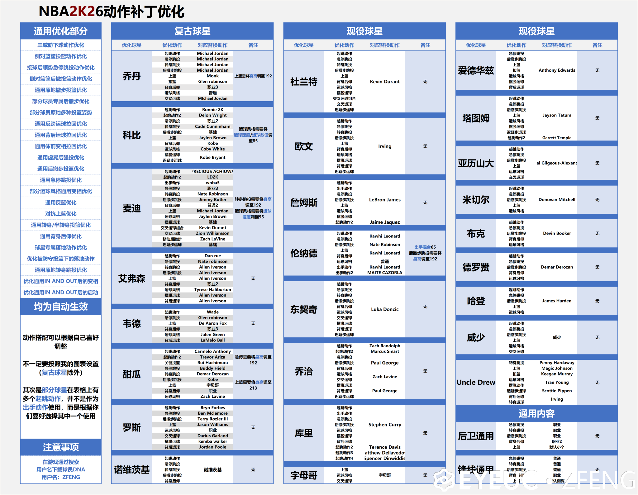 NBA2K26_Animations - NBA2K26 - EYEUC社区